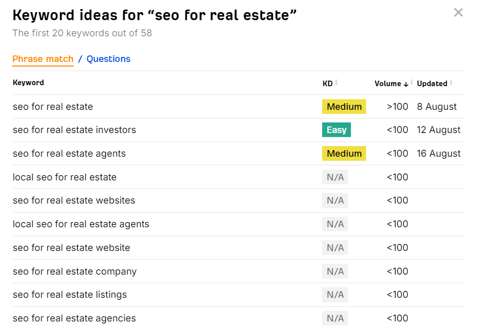 SEO for Real Estate | SEO Benefits and Strategies for Real Estate Agents